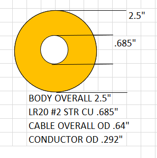 LR20 #2 str cu 165 mil insulation – LR Toolworks Inc.